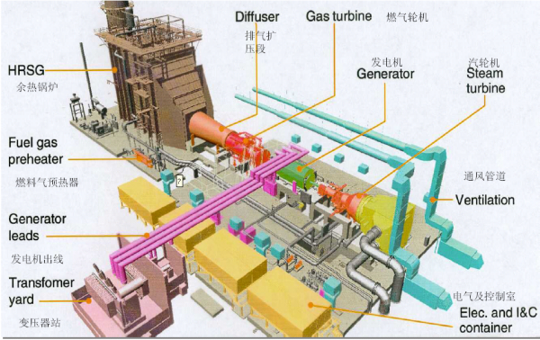 Aiding Asia’s Clean Energy Transition: PO&G’s Wuxi CCGT Power Plant