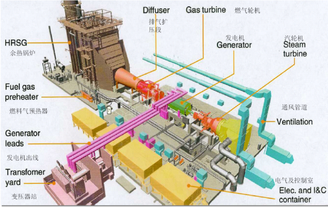 Aiding Asia’s Clean Energy Transition: PO&G’s Wuxi CCGT Power Plant